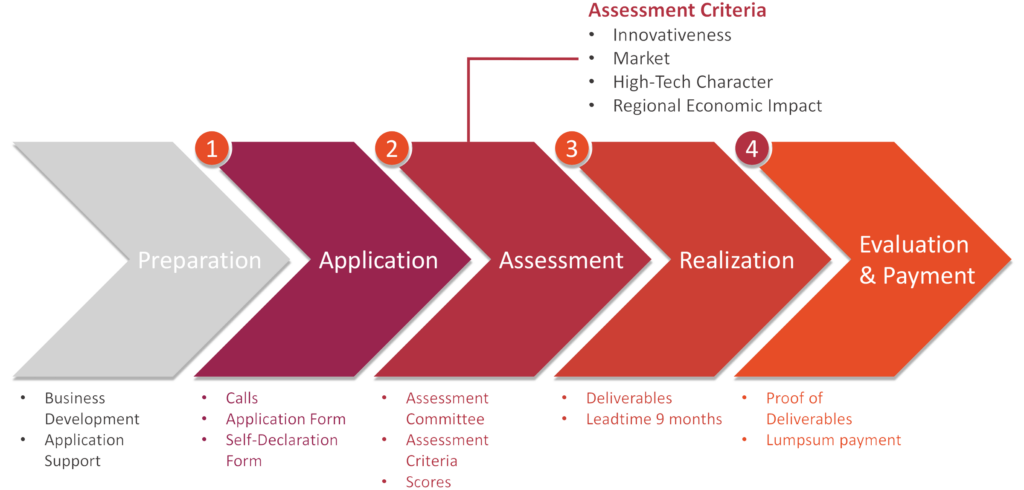 Vouchers – ET2SMEs
